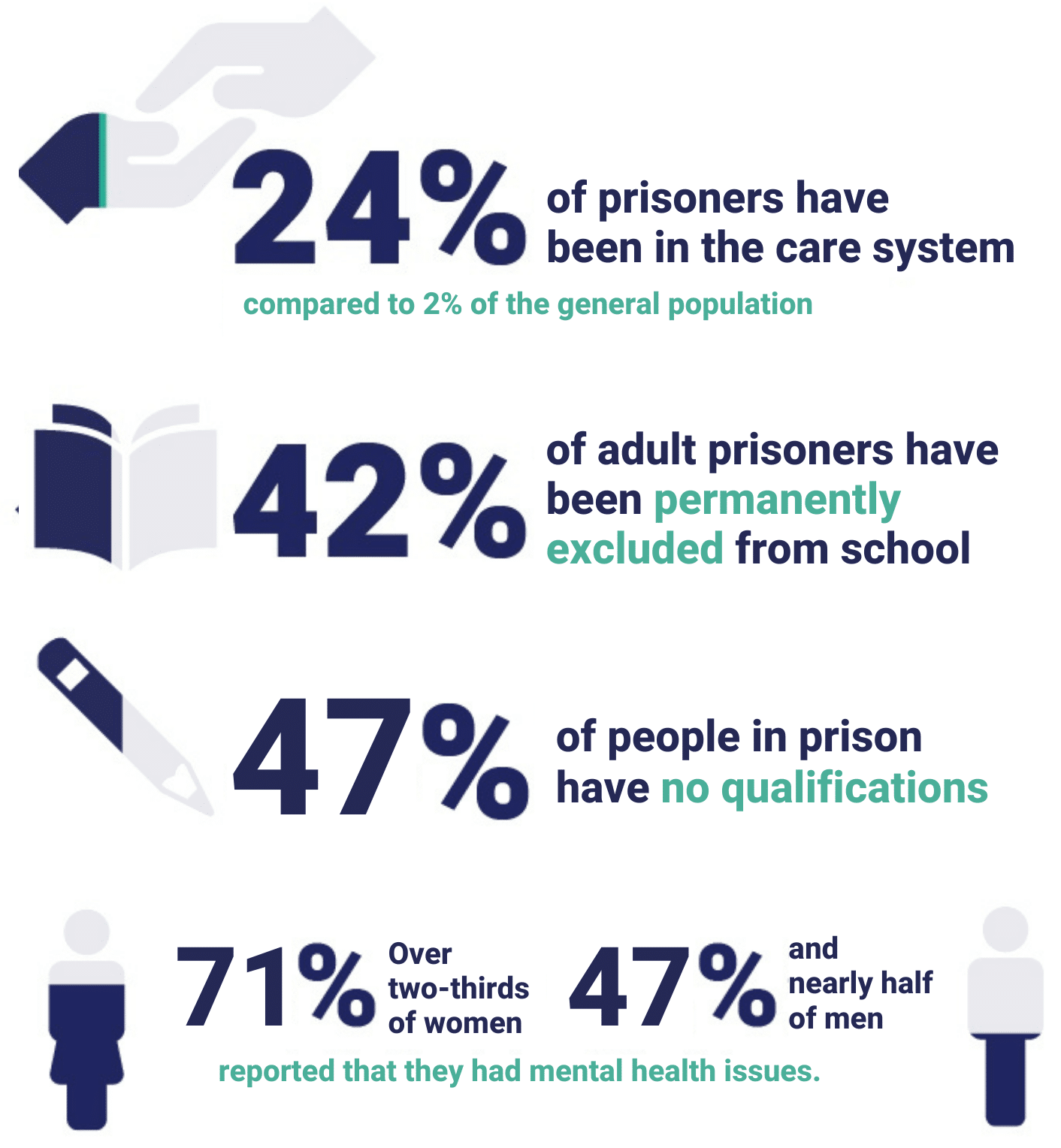 What we do - Prisoners' Education Trust